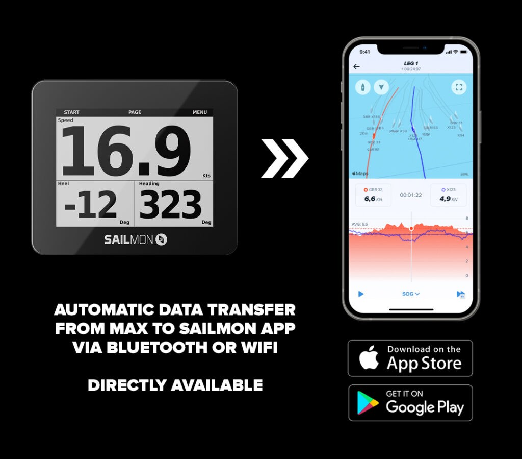 Sailmon MAX - the #1 training- and racing instrument in the market